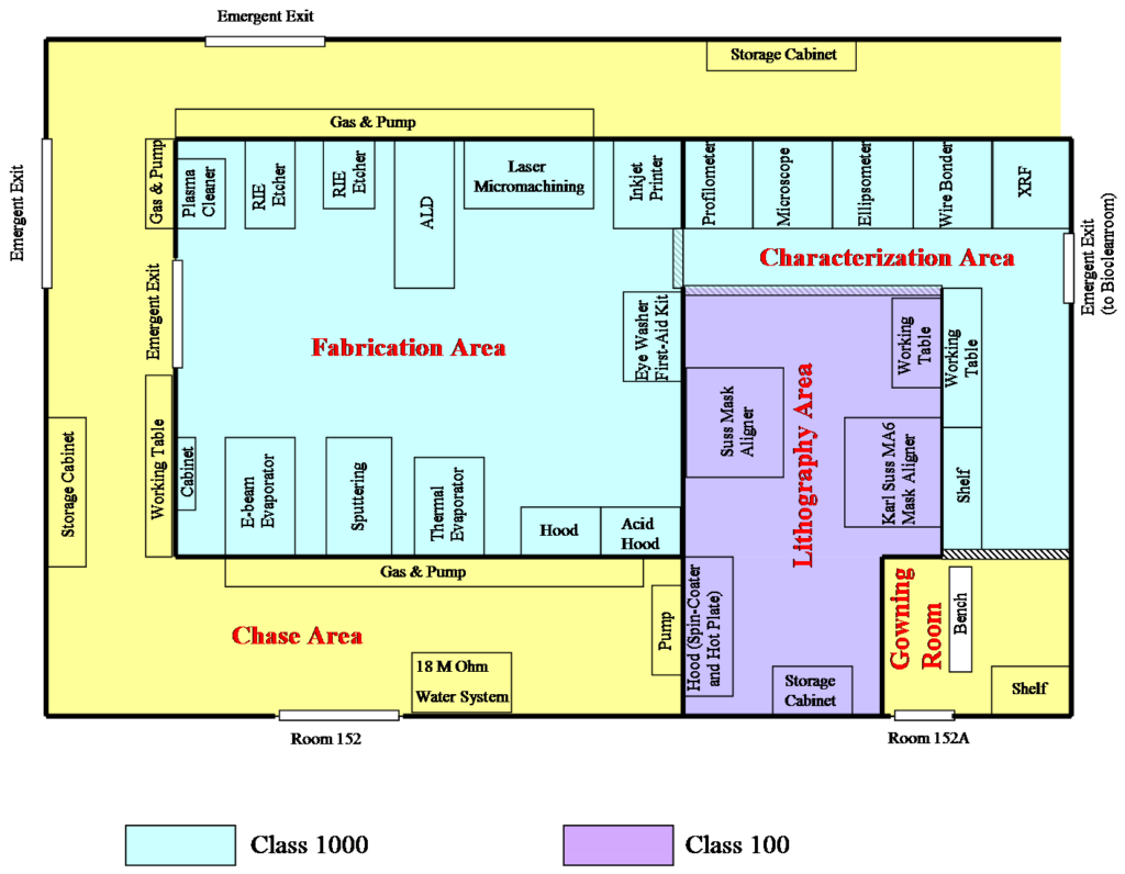 Equipment Map - Integrated Bioscience and Nanotechnology Cleanroom